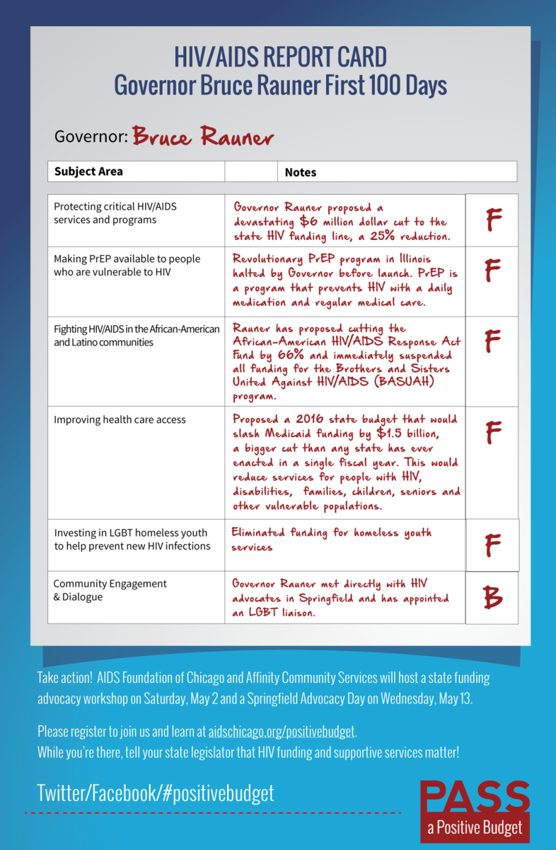 Governor doesn't make the grade in 100 Days HIV/AIDS Report Card - AIDS ...